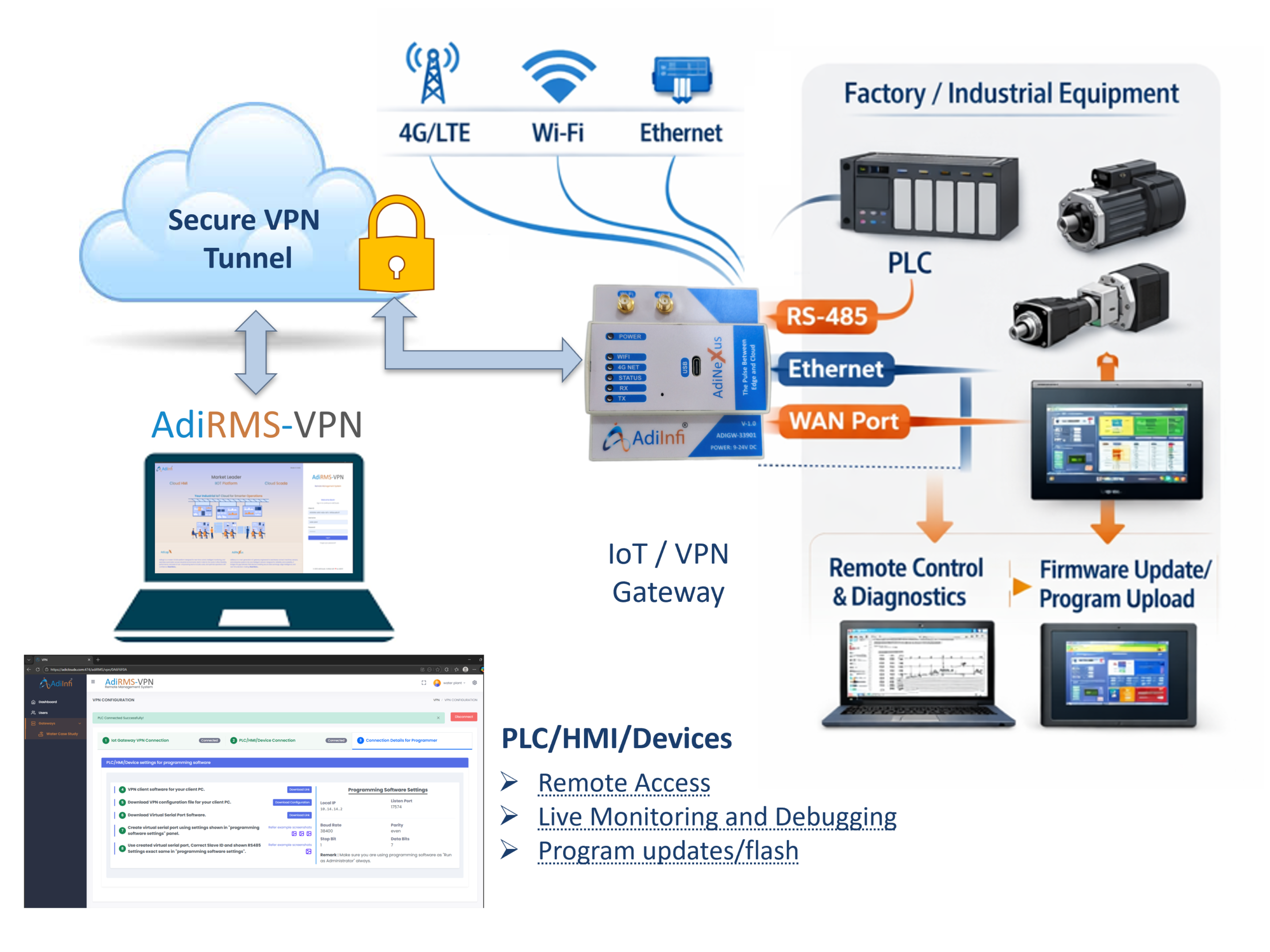 Industrial IoT & Edge Gateway Solutions Made in India