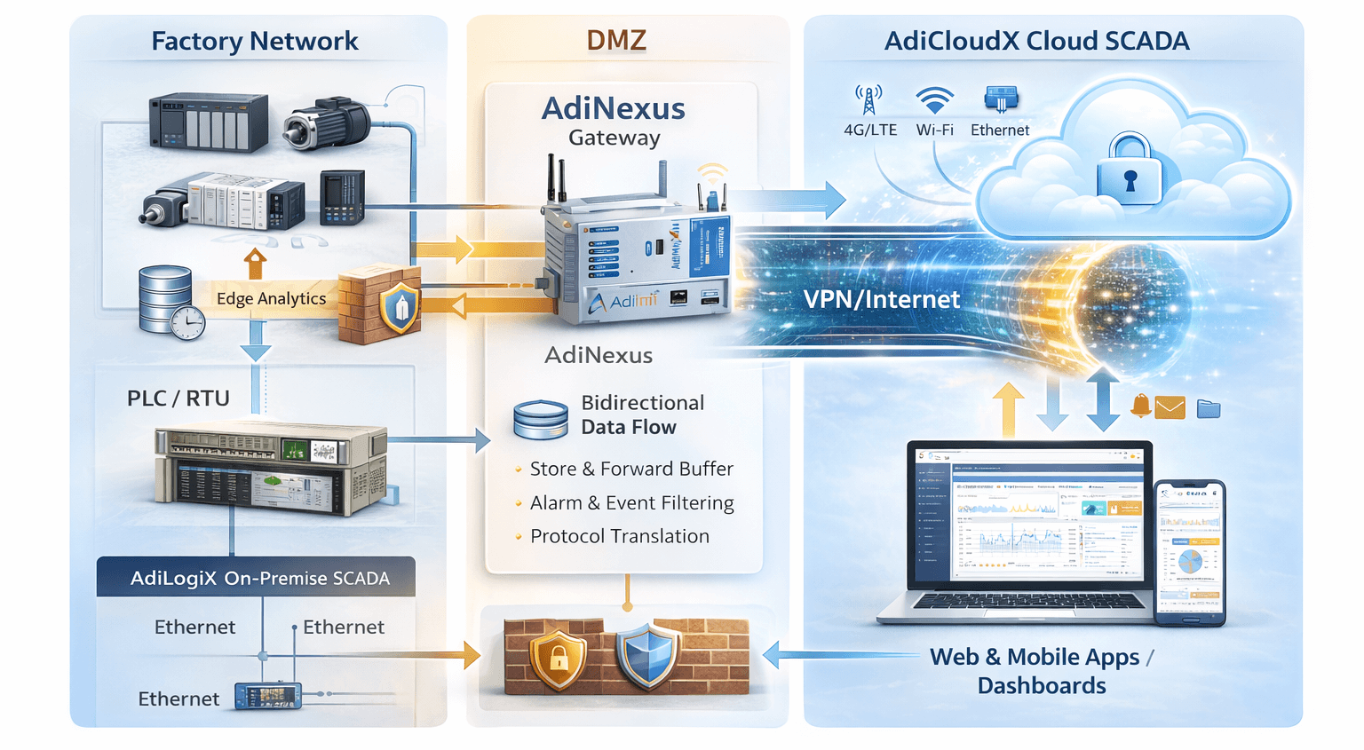 Industrial IoT & Edge Gateway Solutions Made in India